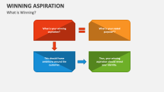 Winning Aspiration PowerPoint Presentation Slides - PPT Template