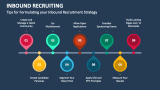 Inbound Recruiting PowerPoint and Google Slides Template - PPT Slides