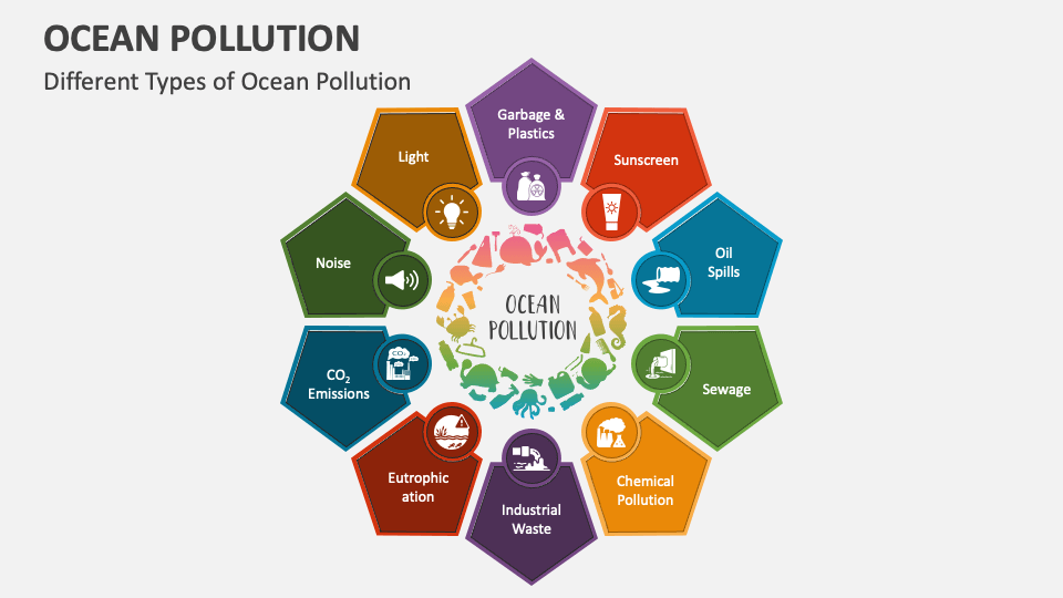 Ocean Pollution PowerPoint and Google Slides Template - PPT Slides