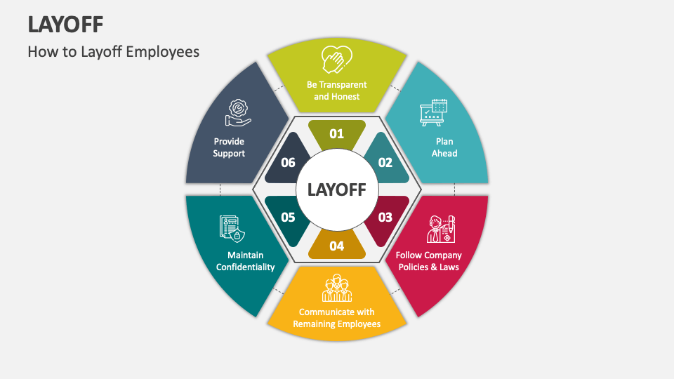 Layoff PowerPoint and Google Slides Template - PPT Slides