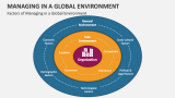 Managing in a Global Environment PowerPoint and Google Slides Template ...