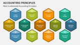 Accounting Principles PowerPoint and Google Slides Template - PPT Slides