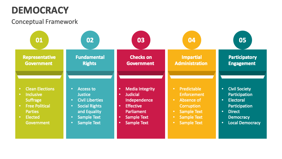 Democracy PowerPoint and Google Slides Template - PPT Slides