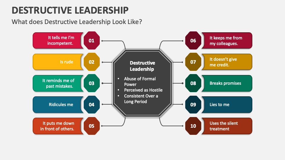 Destructive Leadership PowerPoint and Google Slides Template - PPT Slides
