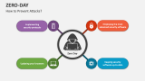 Zero-Day PowerPoint Presentation Slides - PPT Template