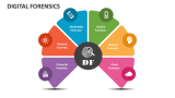 Digital Forensics PowerPoint Presentation Slides - PPT Template