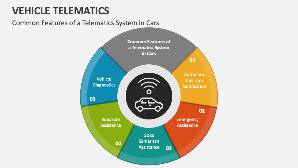 Vehicle Telematics PowerPoint and Google Slides Template - PPT Slides