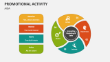 Promotional Activity PowerPoint Presentation Slides - PPT Template