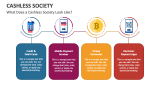 Cashless Society PowerPoint and Google Slides Template - PPT Slides