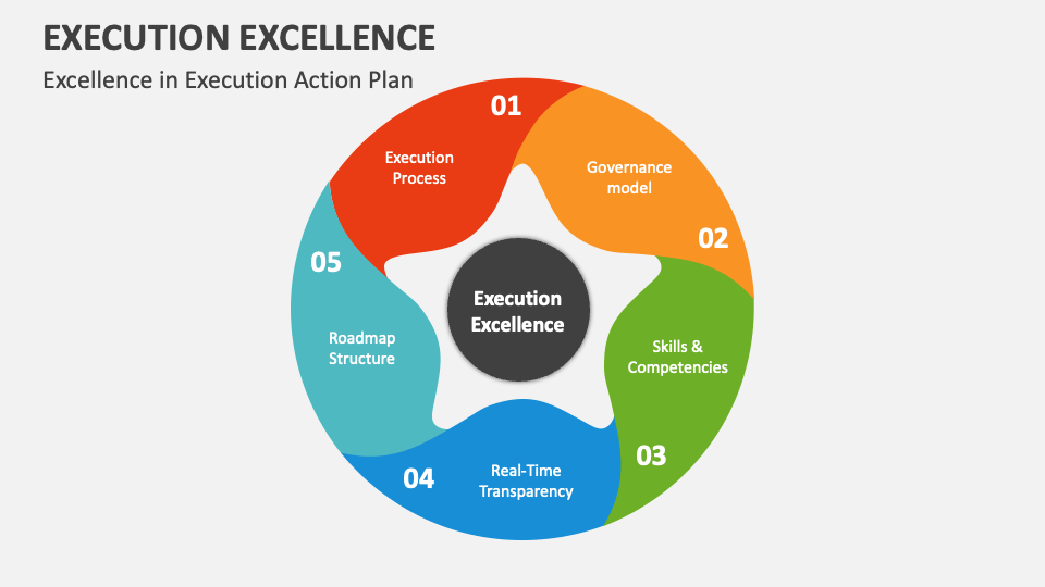 Execution Excellence PowerPoint and Google Slides Template - PPT Slides Execution Excellence PowerPoint and Google Slides Template - PPT Slides