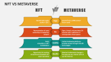 NFT Vs Metaverse PowerPoint and Google Slides Template - PPT Slides