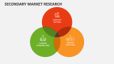 Secondary Market Research PowerPoint Presentation Slides - PPT Template
