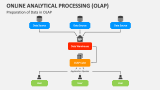 Online Analytical Processing (OLAP) PowerPoint and Google Slides ...