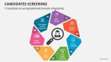 Candidates Screening PowerPoint Presentation Slides - PPT Template