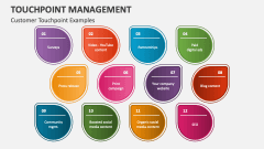 Touchpoint Icons for PowerPoint and Google Slides - PPT Slides