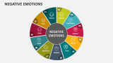 Negative Emotions PowerPoint Presentation Slides - PPT Template