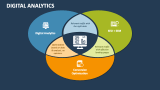 Digital Analytics PowerPoint Presentation Slides - PPT Template