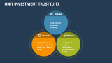 Unit Investment Trust (UIT) PowerPoint and Google Slides Template - PPT ...