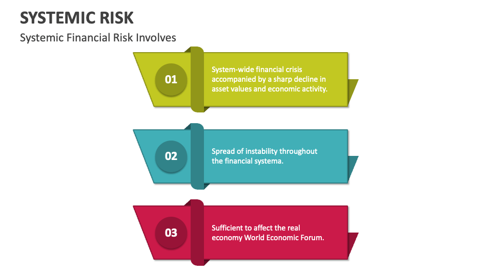 Systemic Risk Powerpoint Presentation Slides Ppt Template