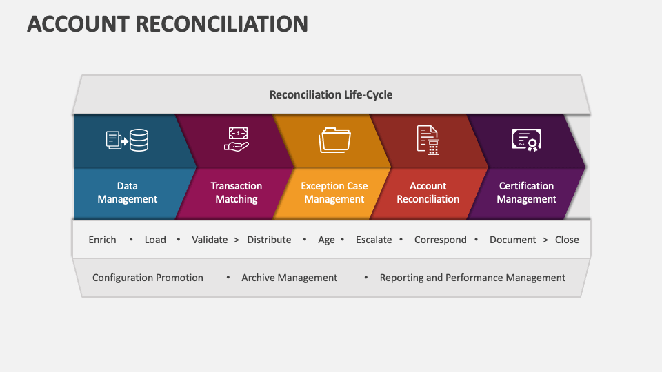 Account Reconciliation PowerPoint and Google Slides Template - PPT Slides