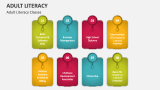 Adult Literacy PowerPoint and Google Slides Template - PPT Slides