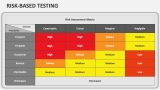 Risk-Based Testing PowerPoint and Google Slides Template - PPT Slides
