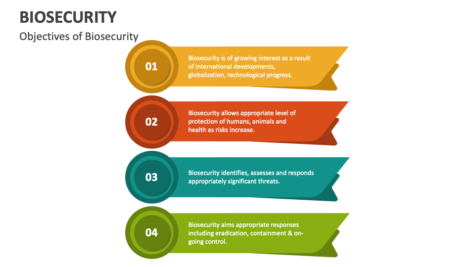 Biosecurity PowerPoint Presentation Slides - PPT Template