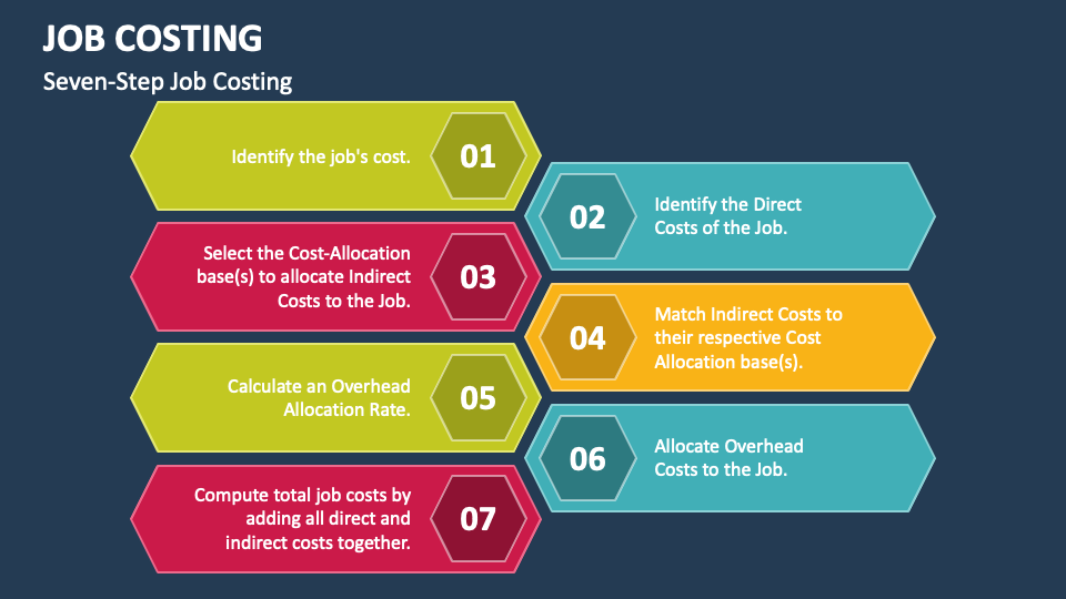 Job Costing PowerPoint Presentation Slides - PPT Template