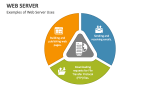 Web Server PowerPoint and Google Slides Template - PPT Slides