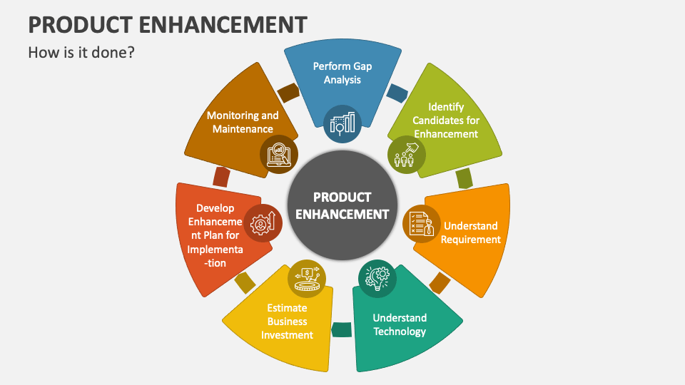 Product Enhancement PowerPoint and Google Slides Template - PPT Slides