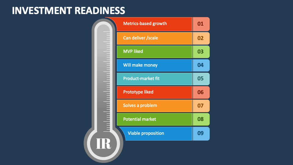 Investment Readiness PowerPoint and Google Slides Template - PPT Slides