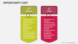 Opportunity Cost PowerPoint Presentation Slides - PPT Template