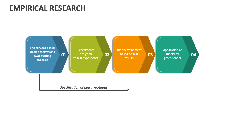 Empirical Research PowerPoint and Google Slides Template - PPT Slides