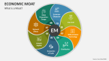 Economic Moat PowerPoint Presentation Slides - PPT Template