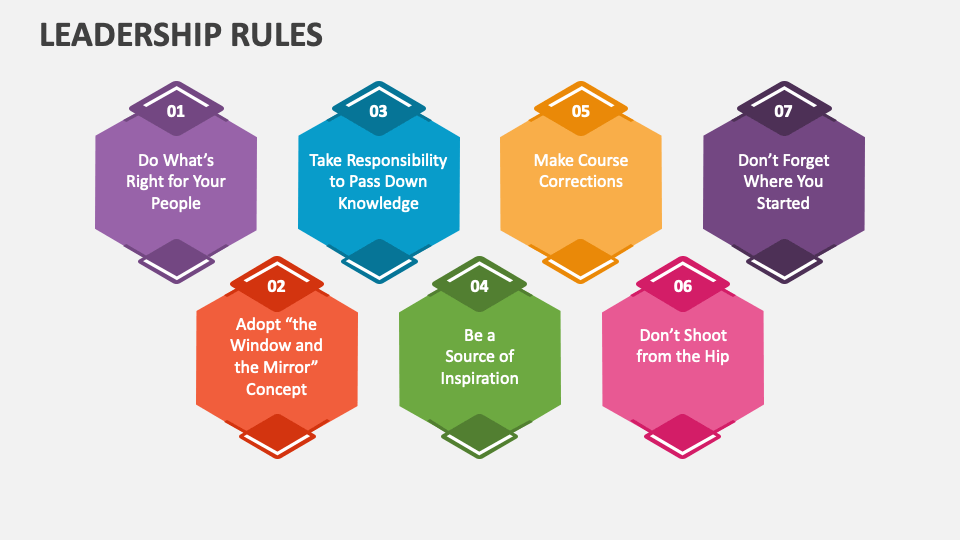 Leadership Rules PowerPoint and Google Slides Template - PPT Slides