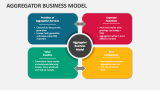 Aggregator Business Model PowerPoint Presentation Slides - PPT Template