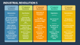 Industrial Revolution 5 PowerPoint Presentation Slides - PPT Template