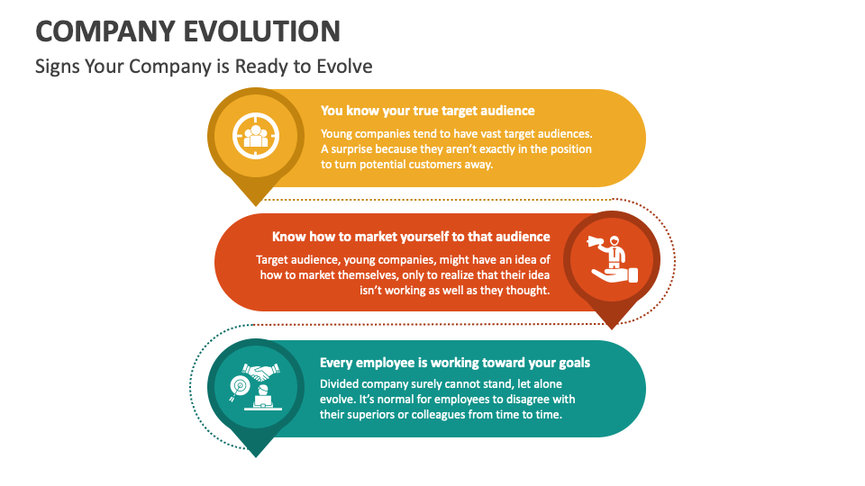 Company Evolution PowerPoint and Google Slides Template - PPT Slides