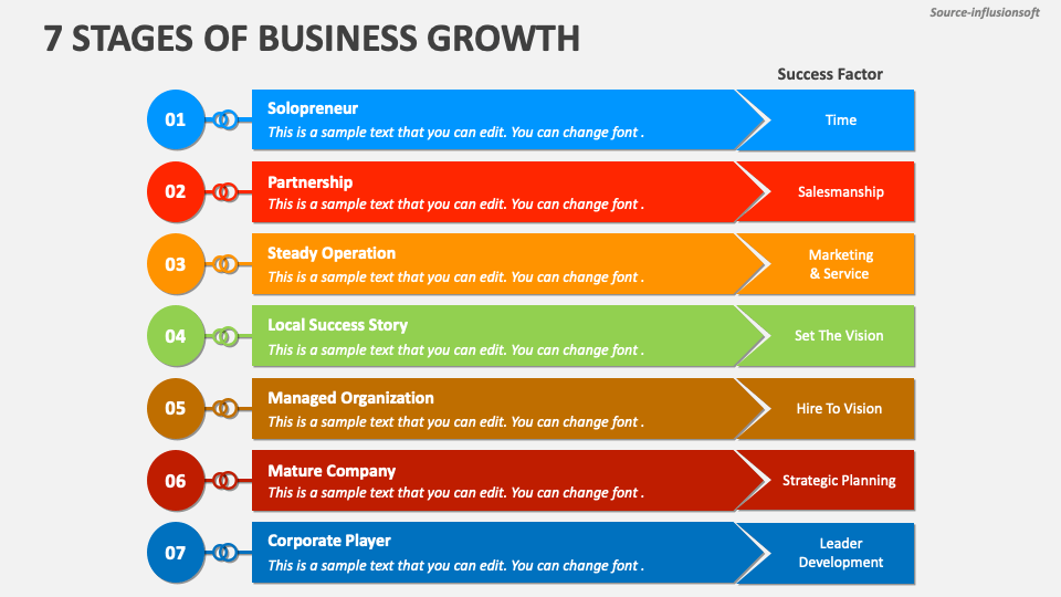 7 Stages of Business Growth PowerPoint and Google Slides Template - PPT ...