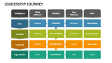 Leadership Journey PowerPoint and Google Slides Template - PPT Slides