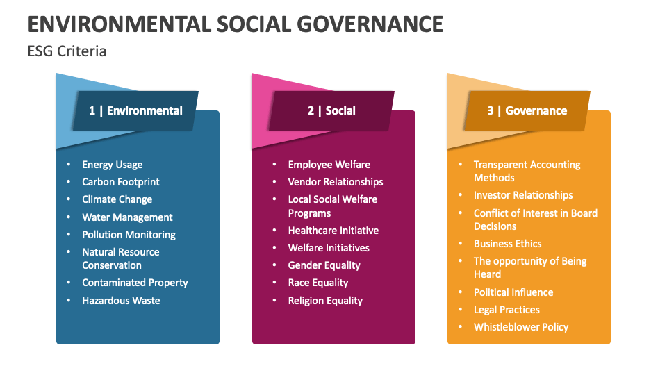 Environmental Social Governance PowerPoint and Google Slides Template - PPT Slides