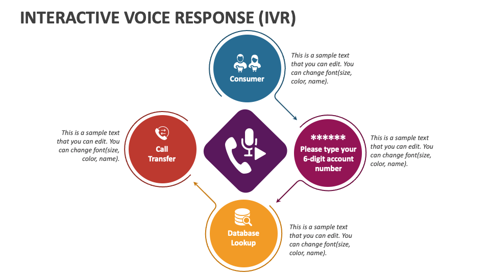 Interactive Voice Response (IVR) PowerPoint and Google Slides Template ... Interactive Voice Response (IVR) PowerPoint and Google Slides Template ...