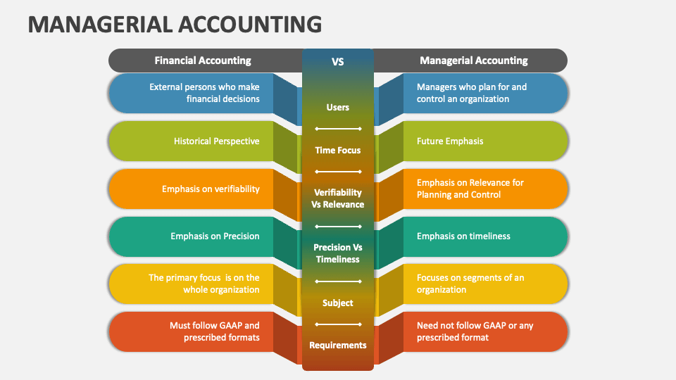 Managerial Accounting PowerPoint Presentation Slides - PPT Template Managerial Accounting PowerPoint Presentation Slides - PPT Template