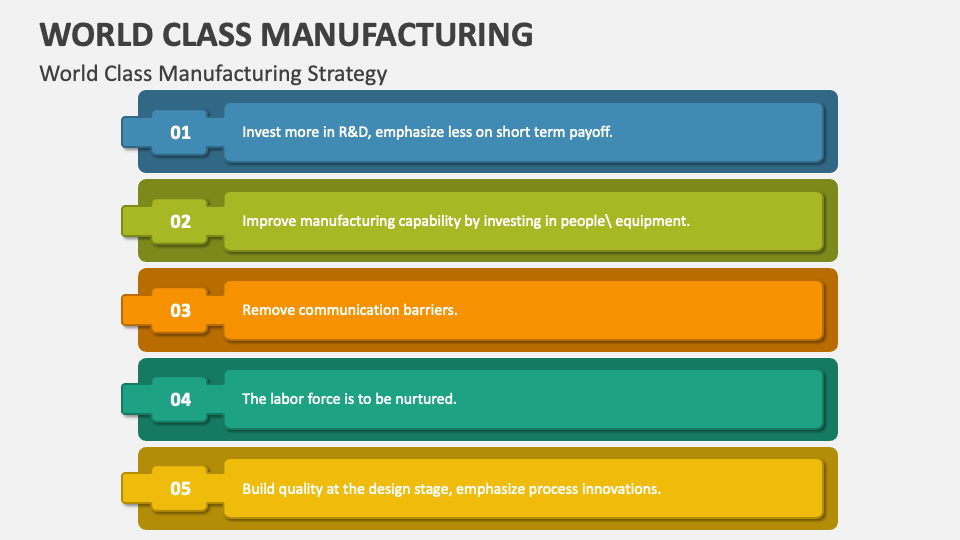 World Class Manufacturing PowerPoint Presentation Slides - PPT Template