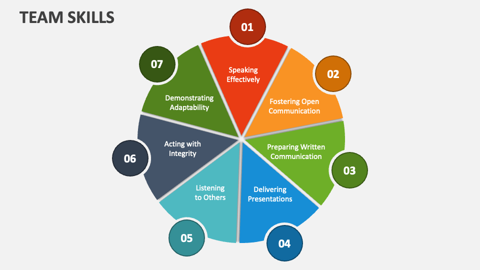 Team Skills PowerPoint and Google Slides Template - PPT Slides