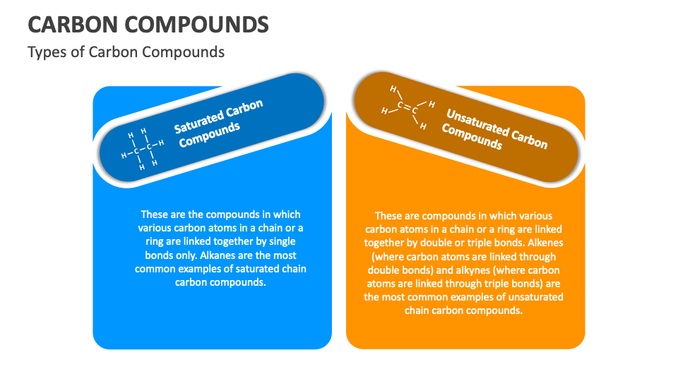 Carbon Compounds PowerPoint and Google Slides Template - PPT Slides