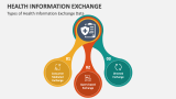 Health Information Exchange PowerPoint and Google Slides Template - PPT ...