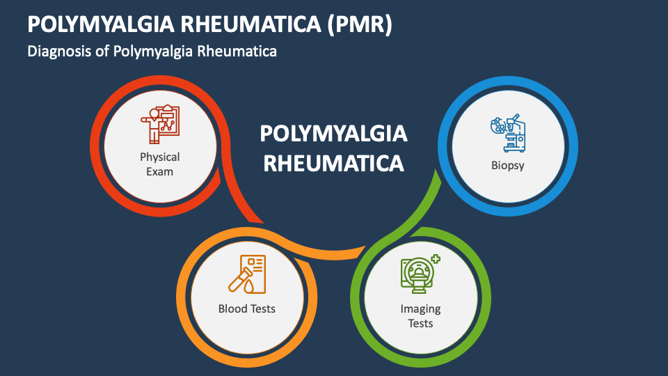 Polymyalgia Rheumatica (PMR) PowerPoint and Google Slides Template ...