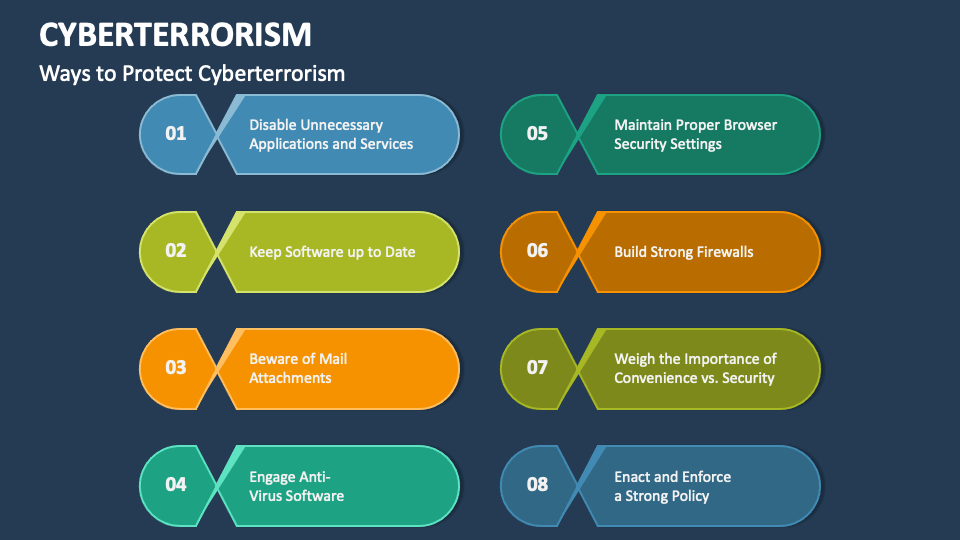 Cyberterrorism PowerPoint and Google Slides Template - PPT Slides