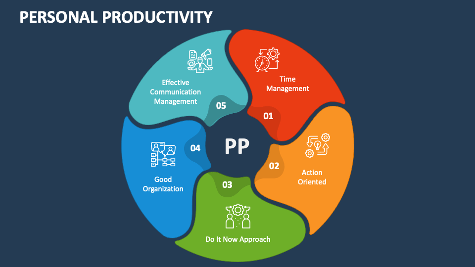 Personal Productivity PowerPoint Presentation Slides - PPT Template
